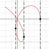 Graph 7 MP 4 | Desmos