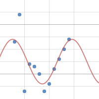 trig project data | Desmos
