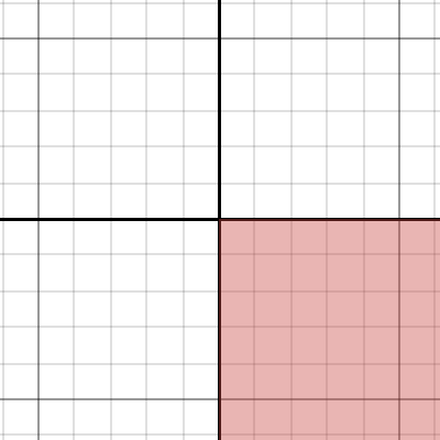 Tupper's self-referential formula | Desmos