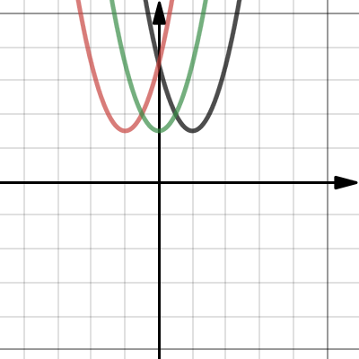 second ^2 | Desmos