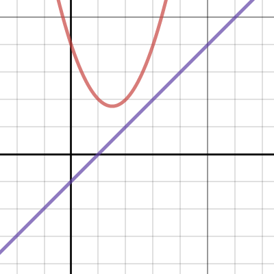 Difference Quotient | Desmos