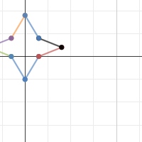 Alyssia Dempsey Star | Desmos