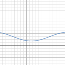 Sunset and rise | Desmos