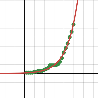 Dice Division | Desmos