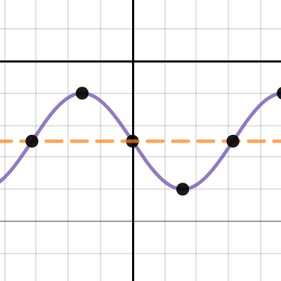 part 2 | Desmos