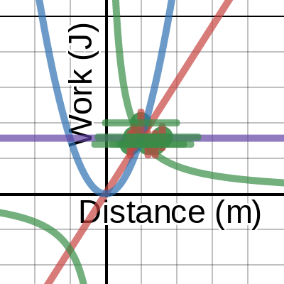 Work vs Distance | Desmos