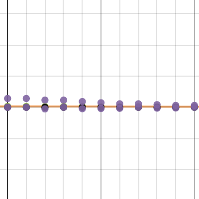 tootsie roll | Desmos