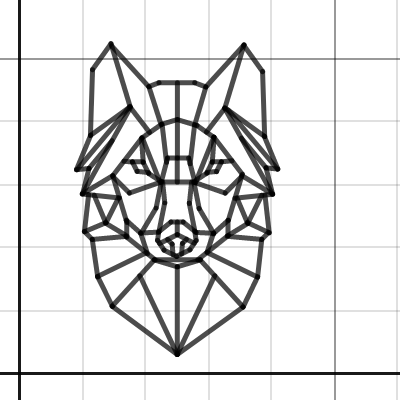 Geometric Wolf Graphing Project | Desmos