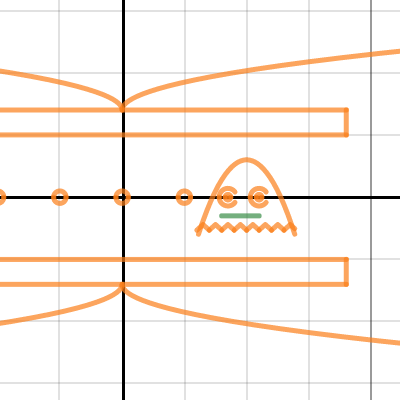 PacMan | Desmos