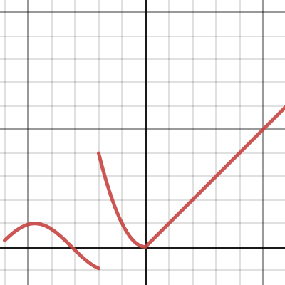 Piecewise fn example | Desmos