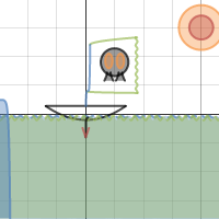 Baylee's boat | Desmos