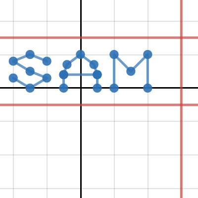 Desmos Practice | Desmos