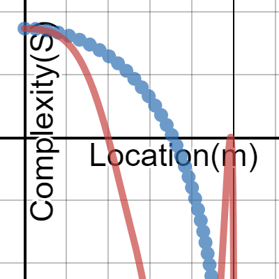 Calculus for S function with entropy | Desmos