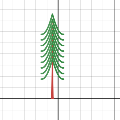 Christmas Tree Idea 2 | Desmos