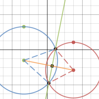 Flying Circle Intersektion (MathHelp) | Desmos