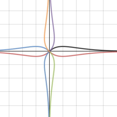 Infinite Petals | Desmos