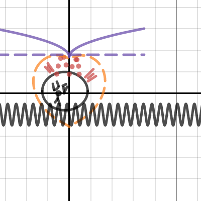 angry rabbit| Desmos