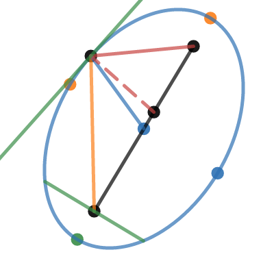 Roterende ellipse (easy way) | Desmos