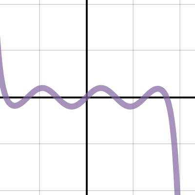 Calculus: Taylor Expansion of sin(x) | Desmos