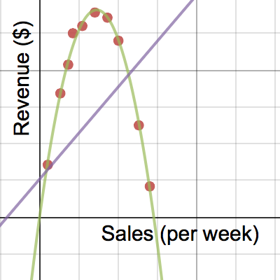 Case Studies #2| Desmos