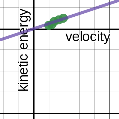 STEM Physics Graph Template| Desmos