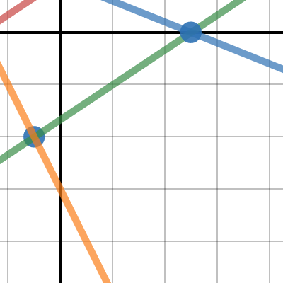 Match My Graph #8 | Desmos