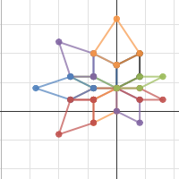 Rhombus Flower/Kite | Desmos