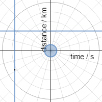 orbits planets | Desmos