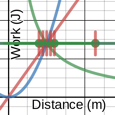 Work vs Distance | Desmos