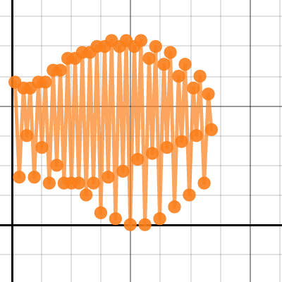 Math PT 2016 | Desmos
