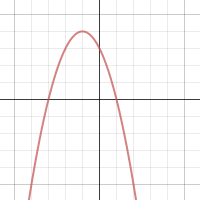 Vertex Form of A Quadratic Equation | Desmos