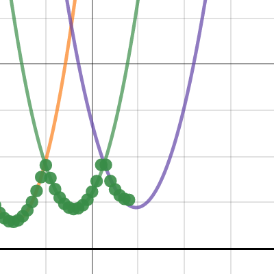 Ball Graph Caleb 1 | Desmos
