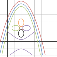 Practice 1 | Desmos