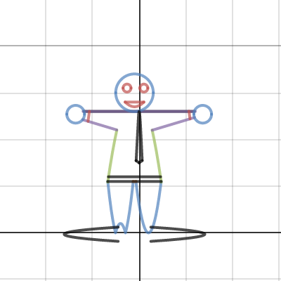 Ginger Bread Man | Desmos