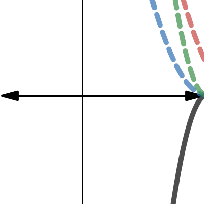 Basic Function Transformations | Desmos