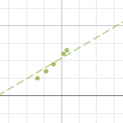 Thoughts on the physics problem | Desmos