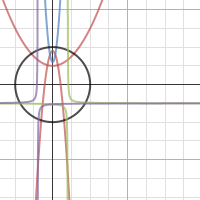 pre-cal project | Desmos