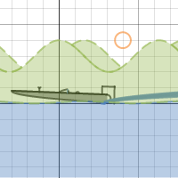 bass boat | Desmos