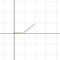 Roller Coaster Project | Desmos
