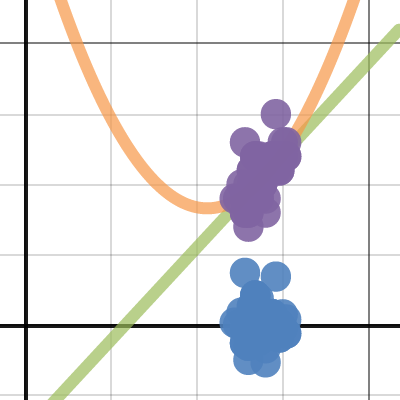 Height vs Shoe Size | Desmos