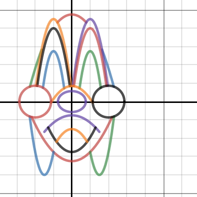 Math Summative | Desmos