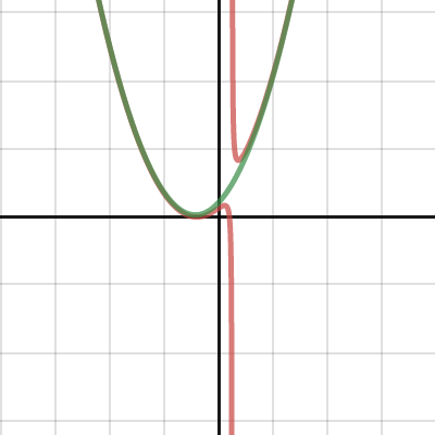Exploring Rational Functions | Desmos