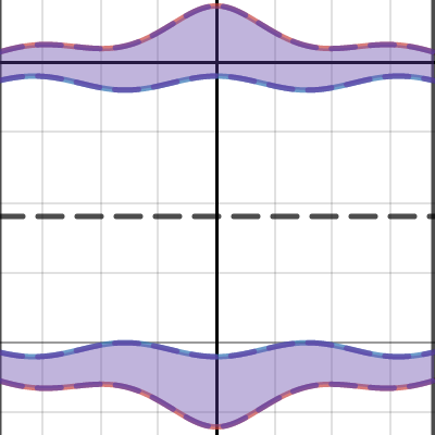 Volume Project 3.1 | Desmos