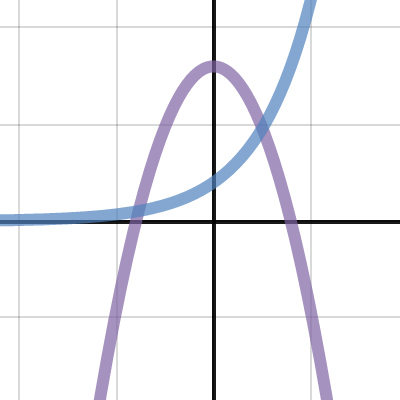 Precalc: Sum and Difference | Desmos