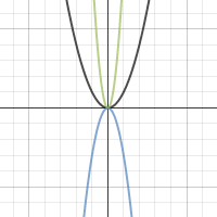 Graph #13 | Desmos