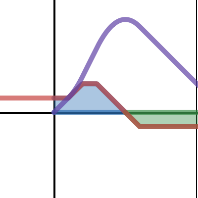 Area Accumulation Function | Desmos