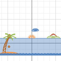 Tropical Islands | Desmos