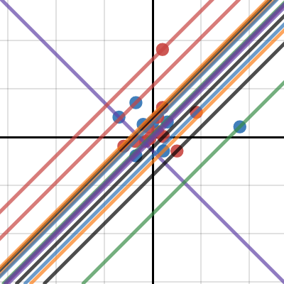 Target Practice 2 | Desmos