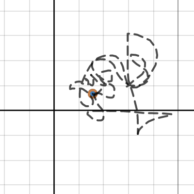 Filling In Gaps (ex of how it's useful) | Desmos