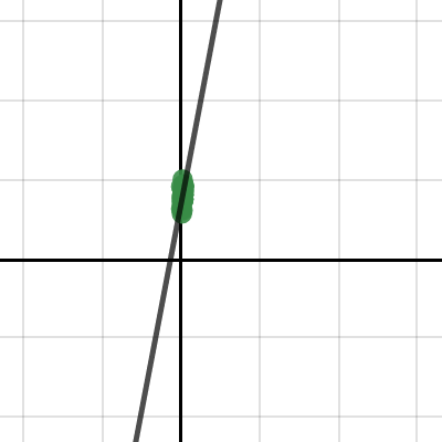 Class predictions - Research data | Desmos
